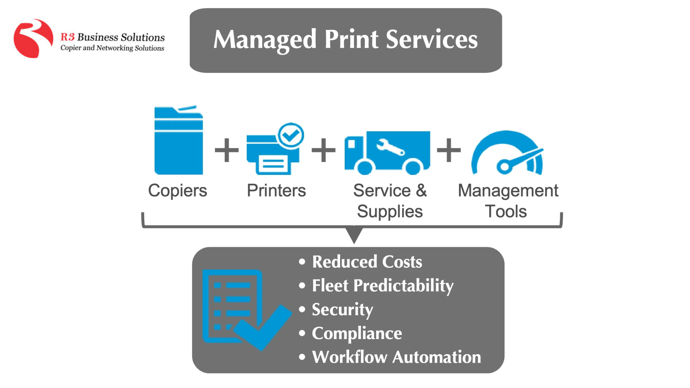 Managed Print Services & Document Management Solutions are Systematized ...